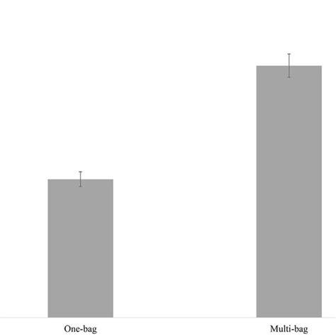The Severity Of Breakthrough Reactions During Desensitization