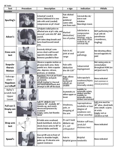 Shoulder Exam Cheat Sheet At Terry Stephen Blog