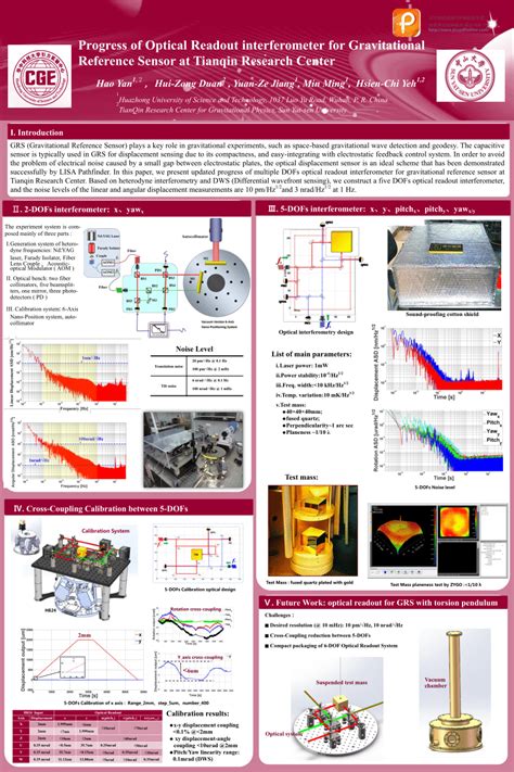Pdf Progress Of Optical Readout Interferometer For Gravitational