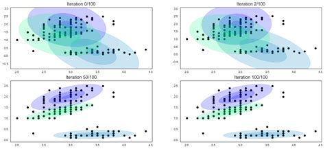 Github Hastihojabrgaussian Mixture Model Gaussian Mixture Model 1d