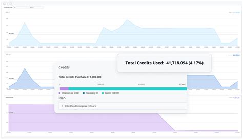 Cribl Cloud Your Saas Data Engine For It And Security