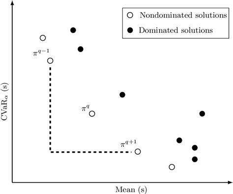 Figure 2 From Minimization Of Mean CVaR Evacuation Time Of A Crowd