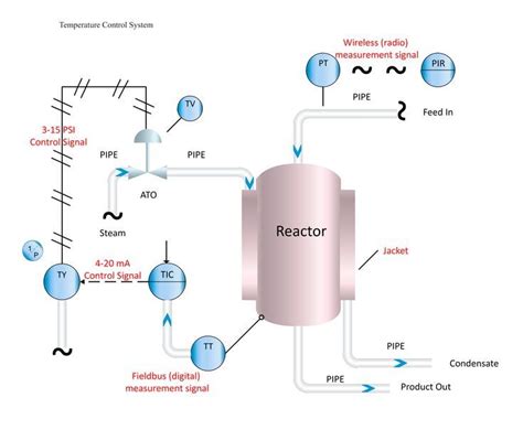 Pid Temperature Controller Edrawmax