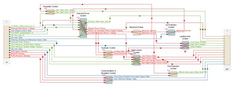 Transforming Rams Engineering In The Aviation Industry A Mission