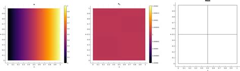 Finite Element Errors Imposing Boundary Conditions Weakly With Dg Computational Science