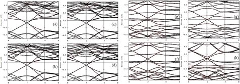 Dft Calculation For Adatom Adsorption On Graphene Intechopen