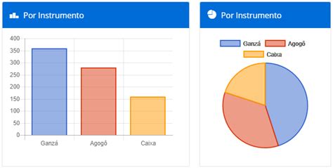 Chart Js Doughnut Animate Draw Clockwise Stack Overflow