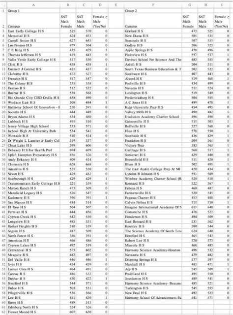 Solved For Question 4 Use The Data On The Hs Sat Data 2