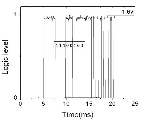 adc output bit sequence of 11100100 for 1 6 v input download