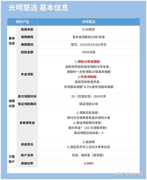 光明慧选养老年金险保证领取20年可搭配万能账户提前规划优质养老生活 知乎