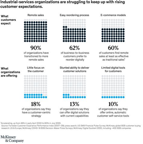 Saurabh Goenka On Linkedin Customerexperience Ecommerce Automation Selfservice
