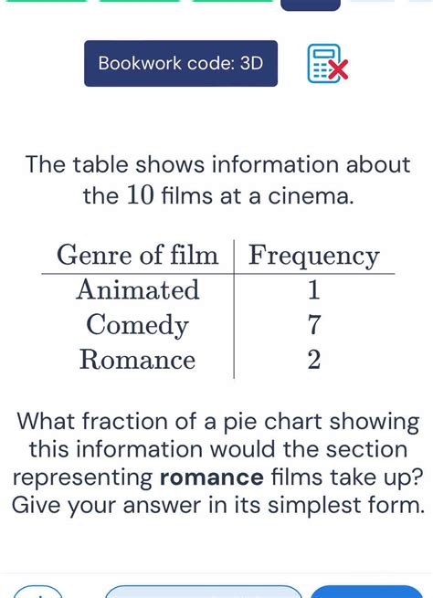 Solved Bookwork Code 3d The Table Shows Information About The 10 Films At A Cinema What Frac