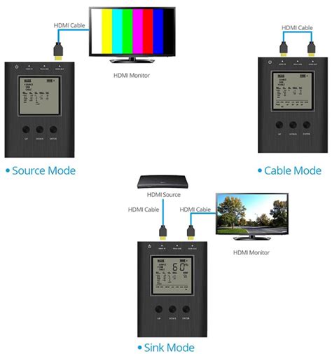 Guide To The Best Hdmi Cable Signal Tester Nerd Techy