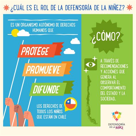 ¿cuál Es El Rol De La Defensoría De La Niñez De Chile