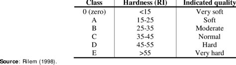 Pointing Hardness Classification Download Table