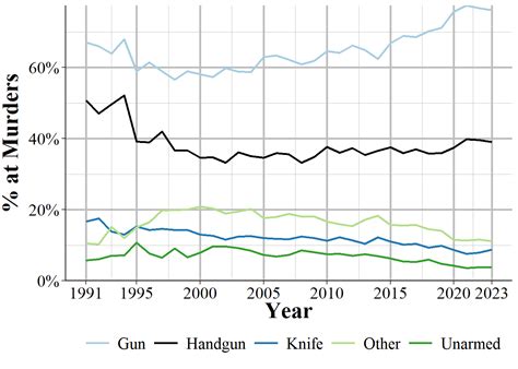 chapter 13 offense segment uniform crime reporting ucr program data