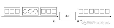 Flink算子使用方法及实例演示mapfilter和flatMap 腾讯云开发者社区 腾讯云