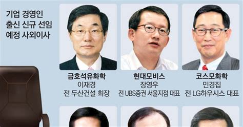 금호석화·현대모비스경험·전문성 Ceo 출신 사외이사 뜬다