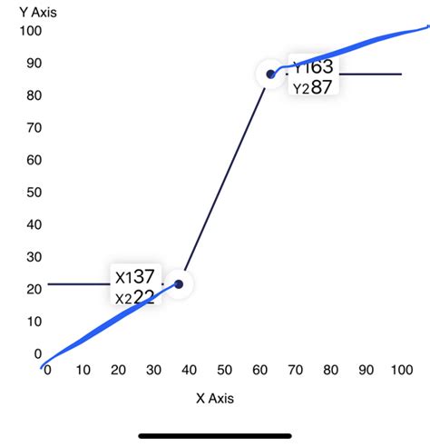 Extra Data Points For Slope Control Issue 142 Blynkkk Blynk Issues