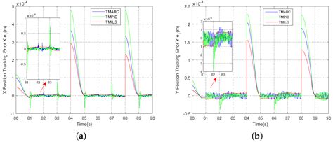 Mathematics Free Full Text Adaptive Iterative Learning Constrained Control For Linear Motor