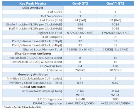 intel details processor graphics gen11 architecture