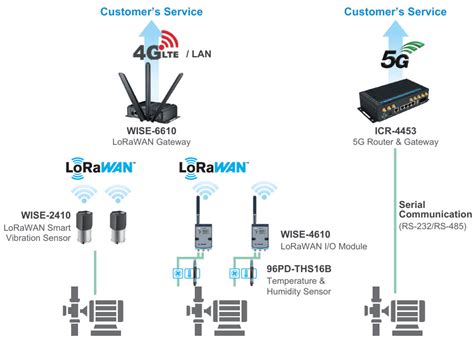 Anewtech Systems Ad Wise 2410 Remote Io Module Advantech Wireless Iot