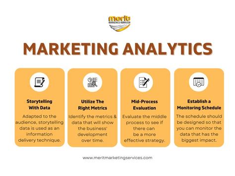 Optimize Your Marketing Strategy With 4 Analytics Pillars