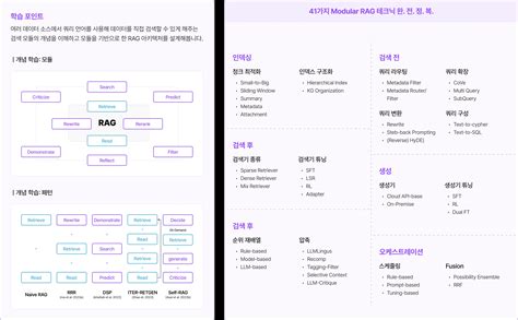 고성능 rag를 위한 66가지 최신 rag 테크닉 ft advanced rag modular rag 패스트캠퍼스