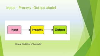Introduction To Computing Lecture No 1 PPT