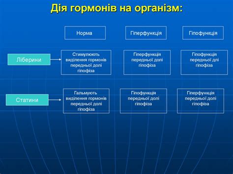 Ендокринна система презентация онлайн