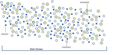 Why Kappa Architecture For Processing Of Streaming Data Have