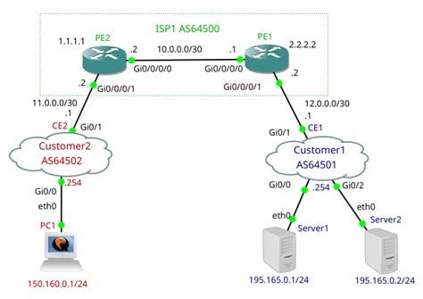 bgp on cisco ios xrv prefix sets and route policies brezular s blog