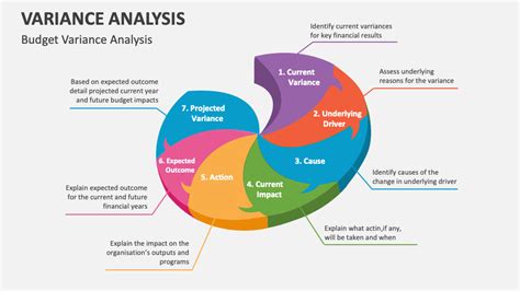 Variance Analysis Powerpoint Presentation Slides Ppt Template