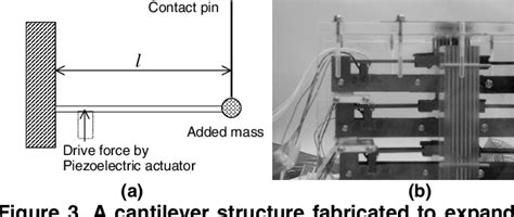 Figure 1 From A New Design Of Haptic Texture Display Texture Display2 And Its Preliminary