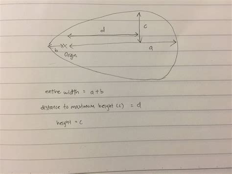 Python How To Draw A Flat Ellipse Surface In Blender With The Following Known Dimensions