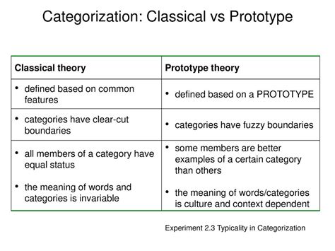 Class Schedule In Text Citations Long Term Memory Organization Ppt