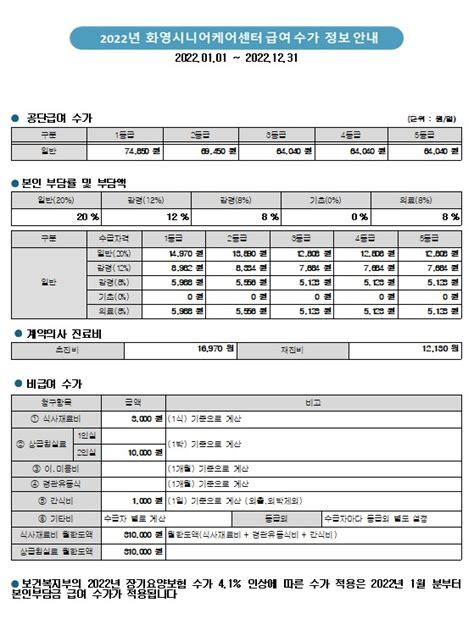 시설서비스 등급별 1일 급여비용 변동사항 화영시니어케어센터 시설서비스 등급별 1일 급여비용 변동사항 화영시니어케어센터