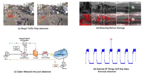 Outlier Detection And Its Importance In Ai And Ml Quant Ai Lab