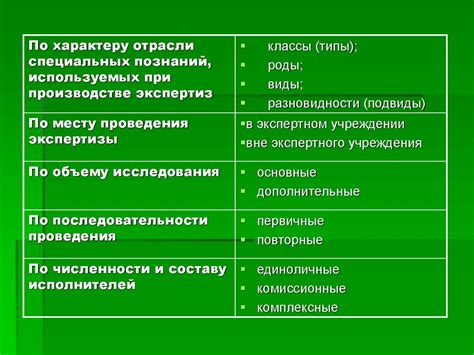 Классификация судебных экспертиз - презентация онлайн