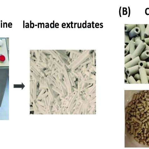 A Schematic Illustration Of The Synthesis Route For Bulk Material Download Scientific