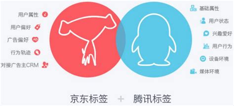 手把手教你用python实现智能推荐算法 Csdn博客