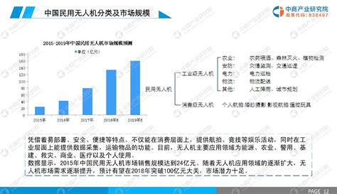 42页ppt：2019中国无人机市场前景研究报告 物流指闻