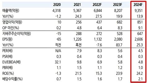 원통형 배터리 관련주 Tcc스틸 주가 전망 알아보자 네이버 블로그