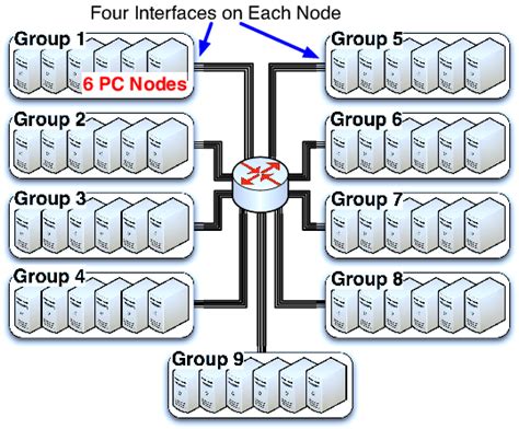 Topology For Cloud Computing Competition Download Scientific Diagram