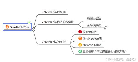 数值分析 不动点迭代和牛顿迭代（python）函数导数值大于1能用不动点迭代法吗 Csdn博客