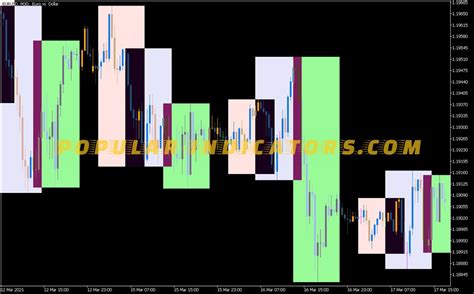 Trading Sessions Open Close Indicator MT5 Indicators Mq5 Ex5