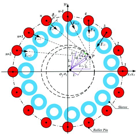 Coordinate Frame For Loaded Tooth Contact Analysis Download Scientific Diagram