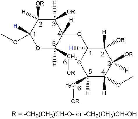 Idealized Chemical Structure Of Hpc Download Scientific Diagram