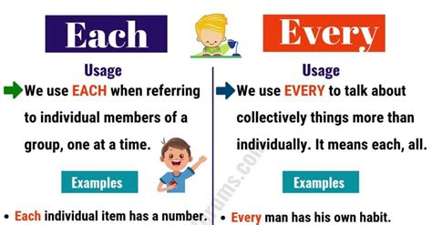 EACH Vs EVERY How To Use Every Vs Each Correctly ESL Forums