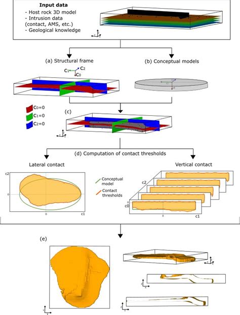 Loop Is An Open Source Integrated And Interoperable Platform Enabling 3d Stochastic Geological